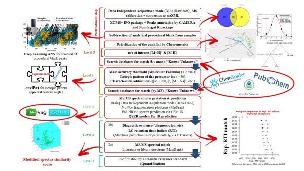 AutoNon-Target – TrAMS